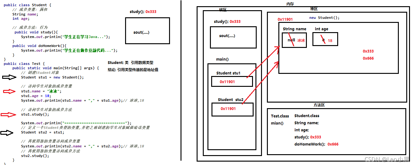【JAVA基础】02JAVA中的对象内存图-CSDN博客