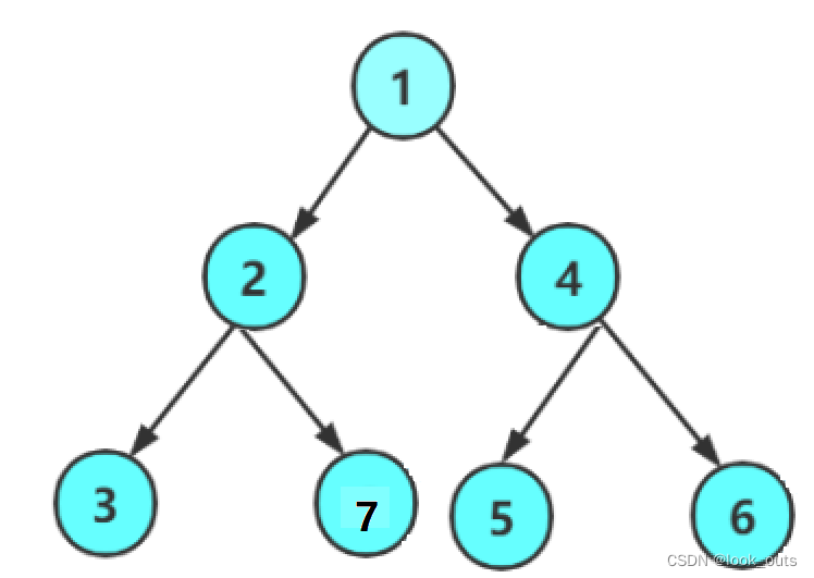 数据结构详解(其八) 二叉树_btnode*-CSDN博客