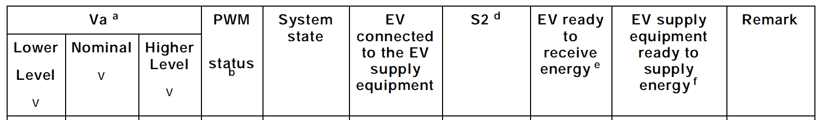 IEC 61851-1 协议_iec61851-1-CSDN博客