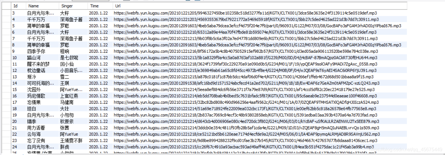 Python爬虫：爬取酷狗音乐榜单中的音乐信息并存储到mysql（附源码）从酷狗排行榜网页中提取歌手与歌曲信息python Csdn博客