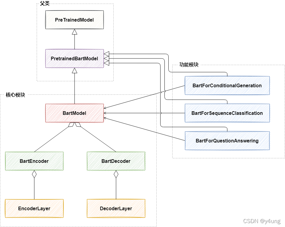BART源码阅读_bart源码解读-CSDN博客