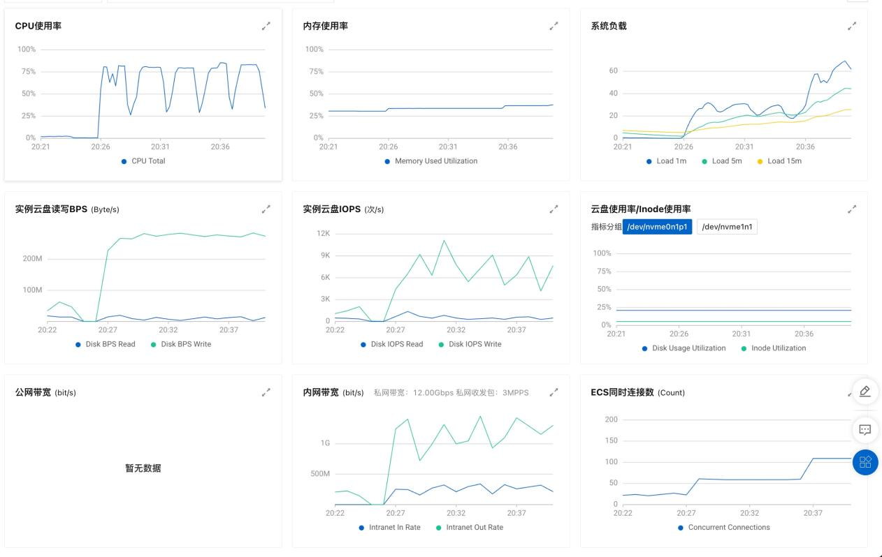 PostgreSQL@K8s 性能优化记_kubeblocks postgresql-CSDN博客