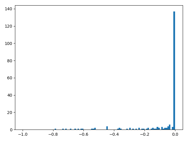 tf a3c Pendulum-v0 钟摆-CSDN博客