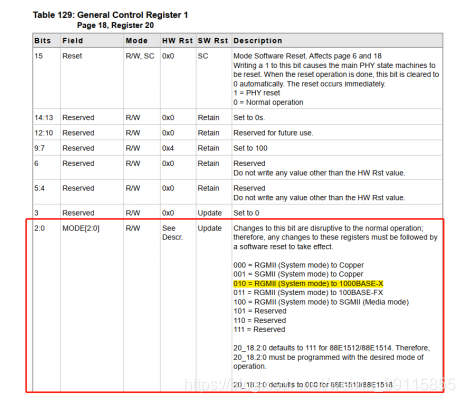 Hi3559AV100-网口调试_hi3559a 网口设备树-CSDN博客