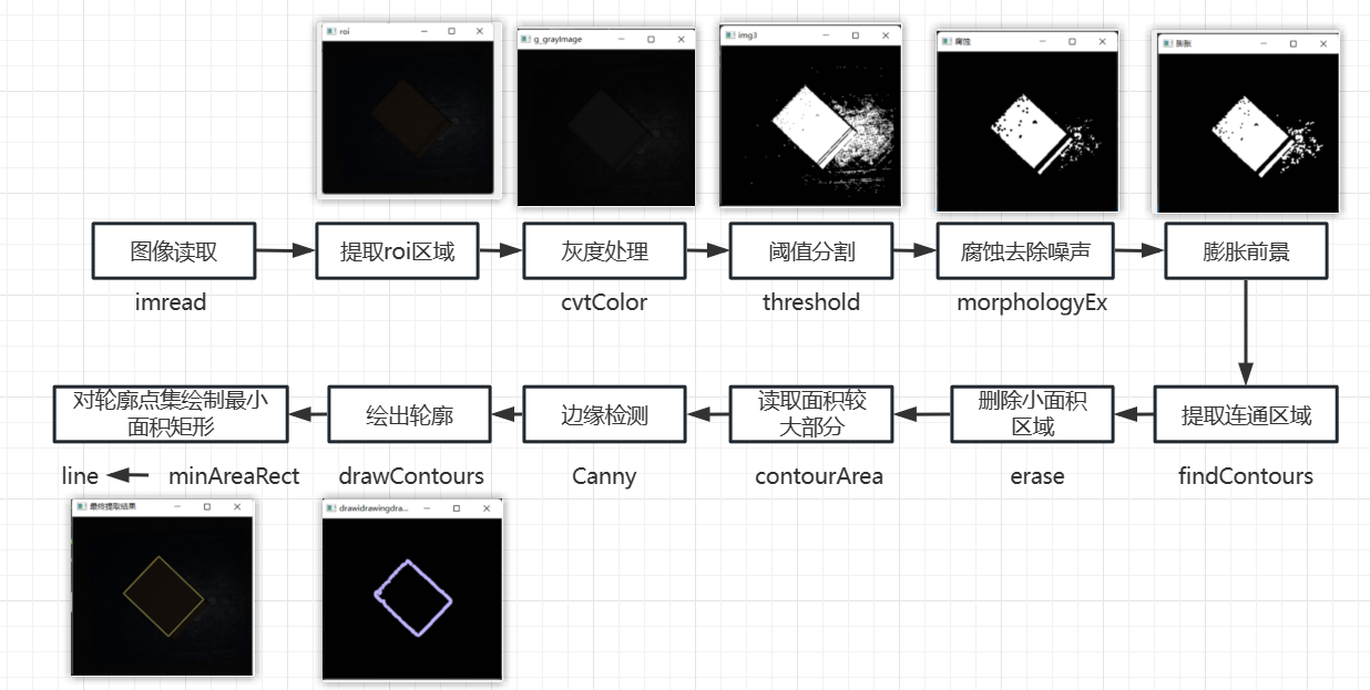 OPENCV C++图像提取,图像处理,roi,阈值分割,连通区域筛选,边缘检测(以箱子边缘框选为例)_opencv contours.erase-CSDN博客