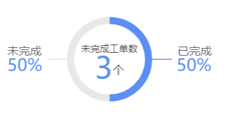 echarts使用之label自定义_echarts label-CSDN博客