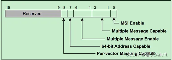 PCIe中断机制：INTx、MSI与MSI-X的比较与优化-CSDN博客