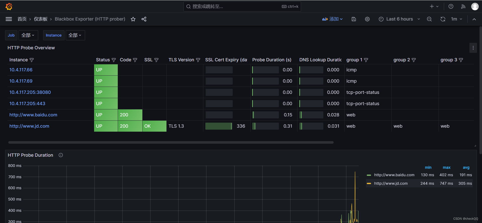 Prometheus Blackbox_exporter笔记_prometheus的blackbox插件安装-CSDN博客