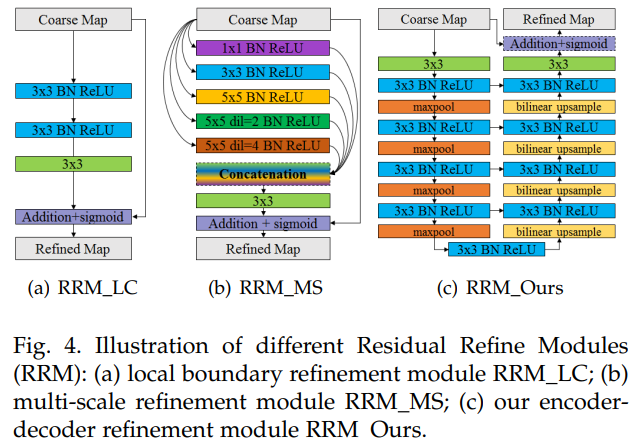 BASNet：Boundary-aware salient object detection_basnet: boundary-aware salient object detection ...