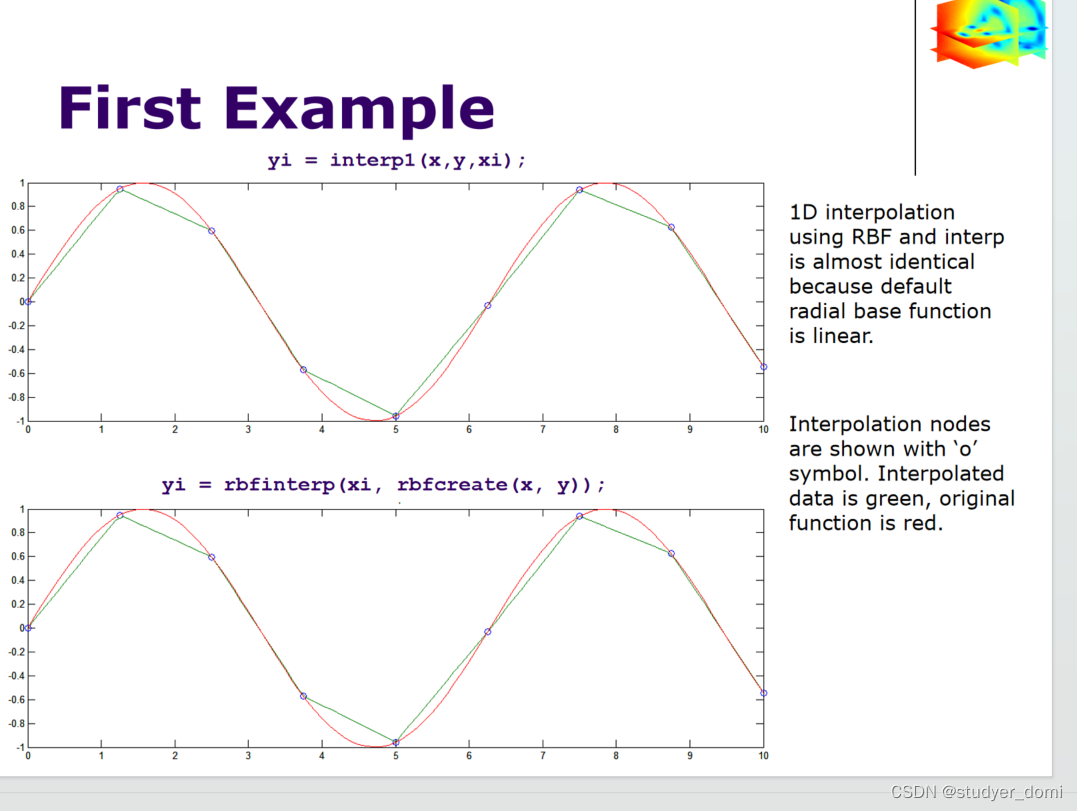 matlab一维二维和三维RBF插值方法_rbf3 matlab-CSDN博客