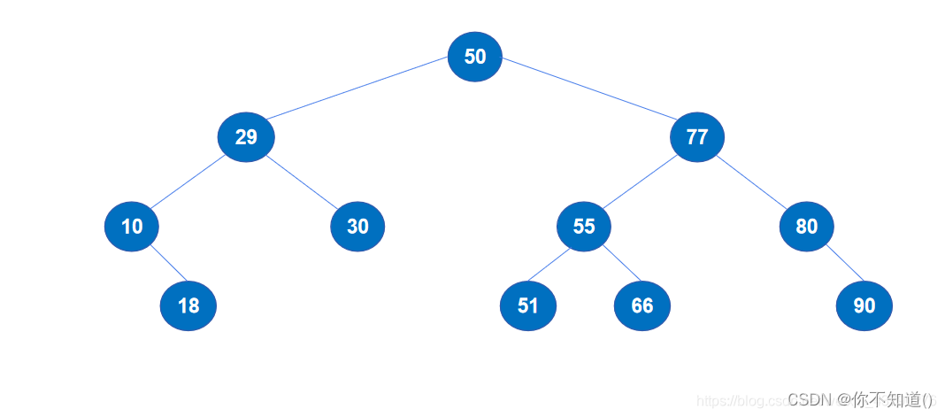 【UE】TMap&TSet&Map实现原理 红黑树&稀松数组&哈希表_ue tmap-CSDN博客