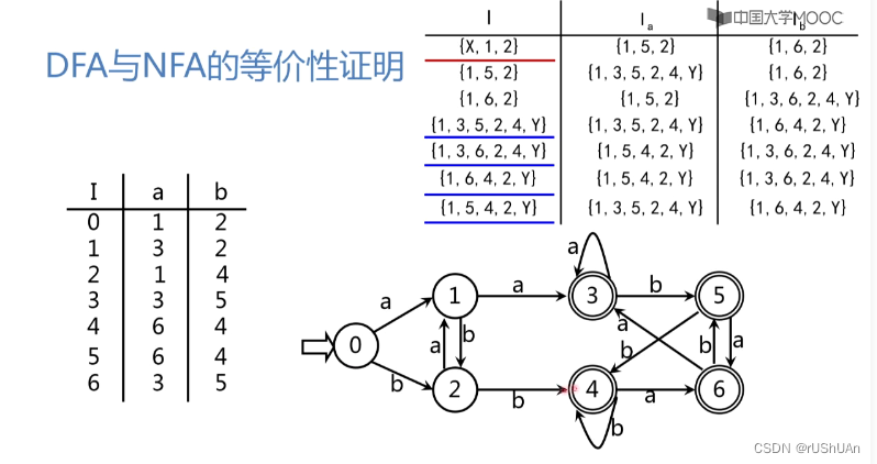编译原理6.1：NFA转DFA、DFA化简_dfa死状态-CSDN博客