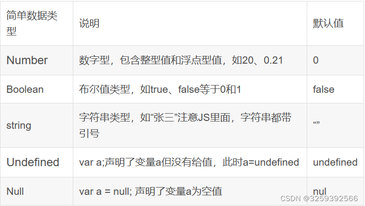 Java当中数据的类型以及和数据的转换java 判断数据的类型及转换 Csdn博客