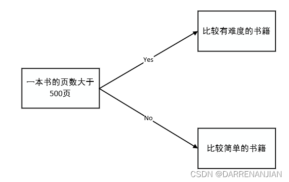 Day_63-65 集成学习之 AdaBoosting-CSDN博客