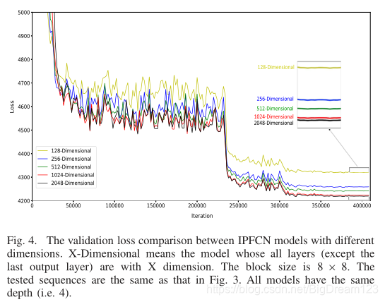 基于深度学习的帧内预测技术_fully connected network- based intra prediction fo-CSDN博客
