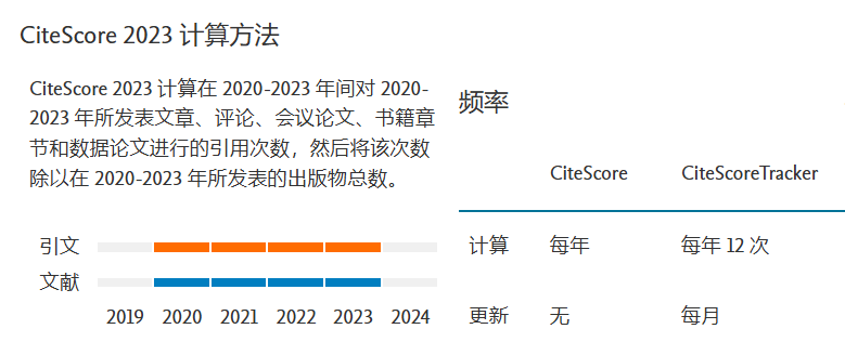 CiteScore 2023发布 | iMeta 位列生物技术/微生物学科一区(Q1)-CSDN博客