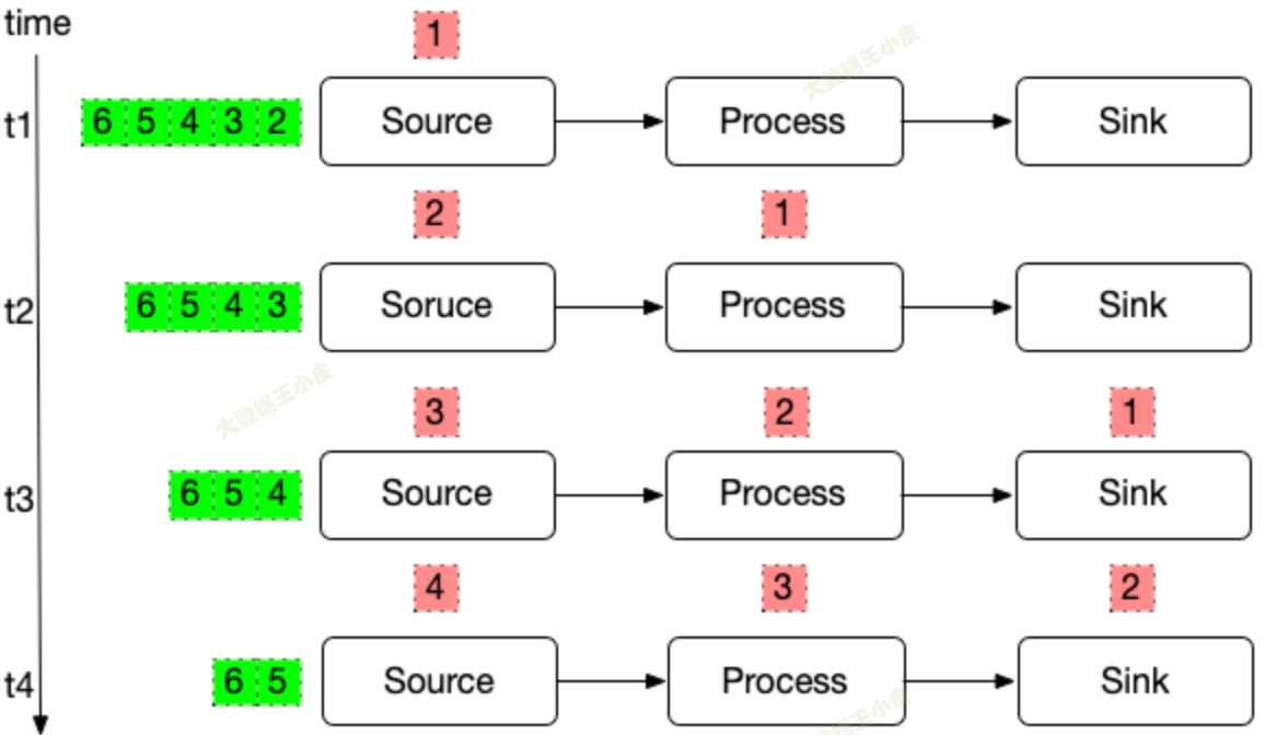 【Flink入门修炼】2-3 Flink Checkpoint 原理机制_flink checkpoint机制-CSDN博客