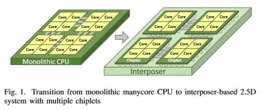 一文读懂：到底什么是Chiplets？_amd chiplet-CSDN博客