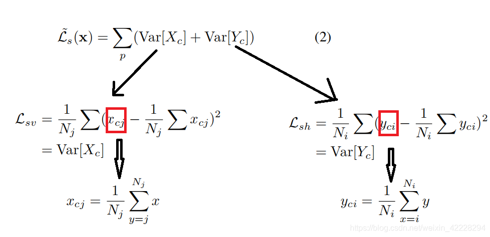 DeepFacade: A Deep Learning Approach to Facade Parsing 个人理解_深度学习 建筑物立面解析-CSDN博客