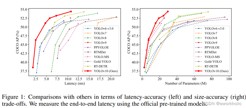 opencv dnn模块 示例(26) 目标检测 object_detection 之 yolov10_yolov10 opencv-CSDN博客