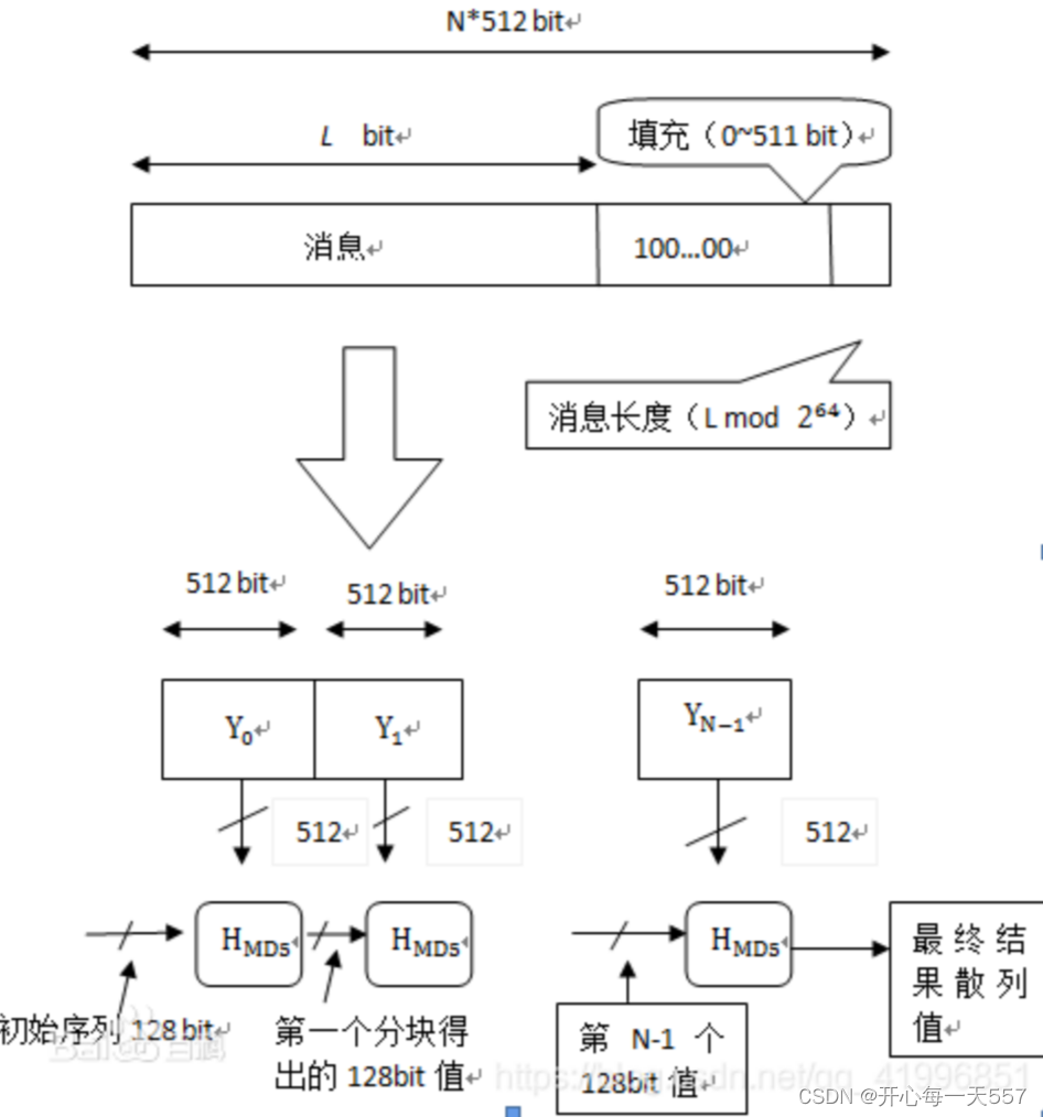 MD5加密图片（python具体实现）密码学作业_图片md5加密-CSDN博客