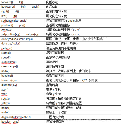 Python制作表格代码符号python制作表格无法生成python实验环境表格 Csdn博客 6556
