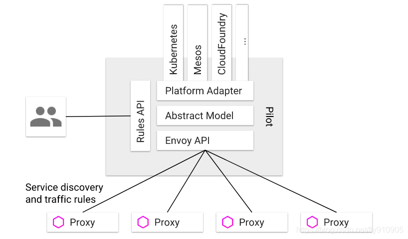 Istio与Kubernetes-CSDN博客