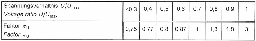 ISO 26262中的失效率计算：SN 29500-2 Expected values for integrated circuits ...