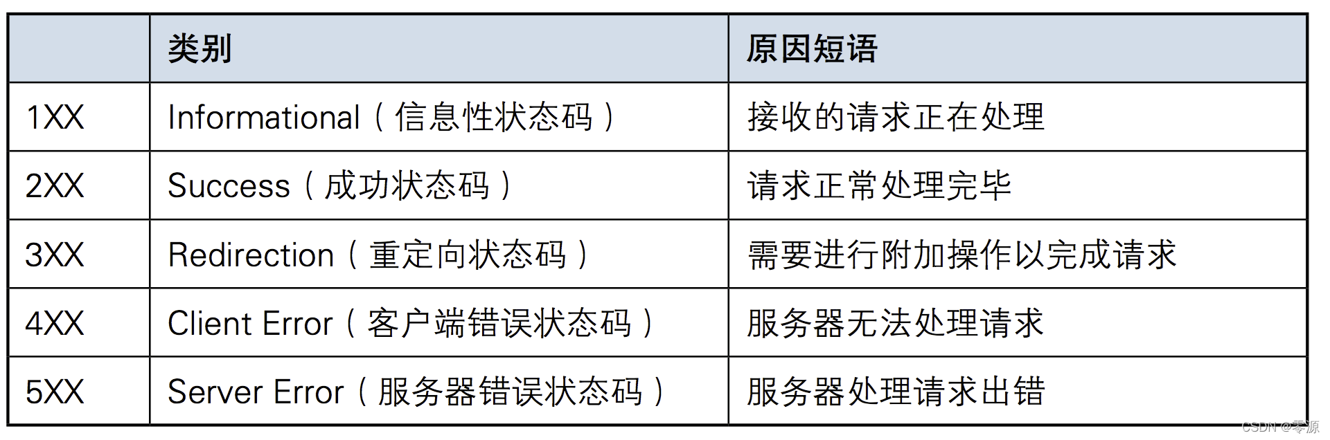 Python Web开发基础 Htmlpython Web Html Csdn博客 1068
