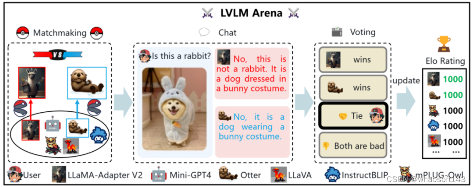 LVLM-eHub-CSDN博客