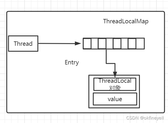 ThreadLocal详解-CSDN博客