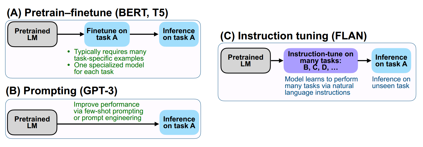 【论文解读系列】MLLM研究综述_a survey on multimodal large language models-CSDN博客
