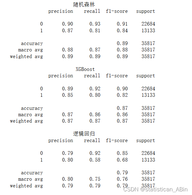Python数据分析 酒店预定分析预测全球酒店预定分析数据集 Csdn博客