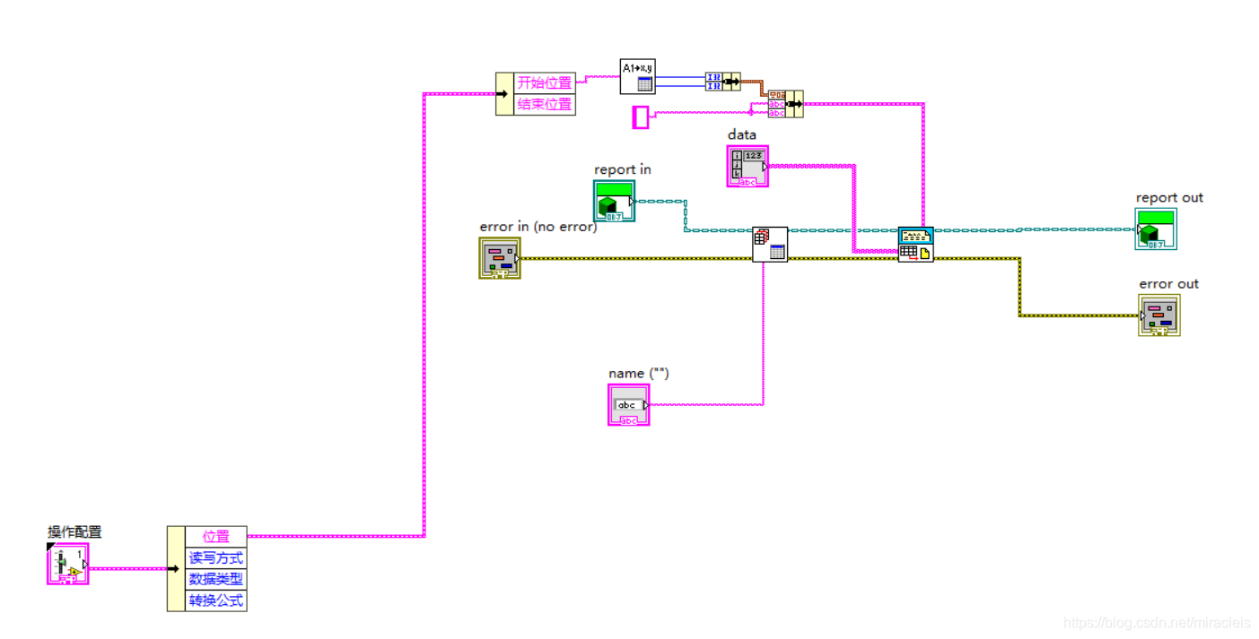 labvie学习笔记6：excel表格的读取和写入操作_labview写入excel指定位置-CSDN博客
