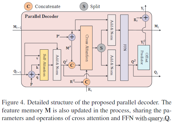 [CVPR‘22] DTLD: Towards Accurate Facial Landmark Detection via Cascaded Transformers-CSDN博客