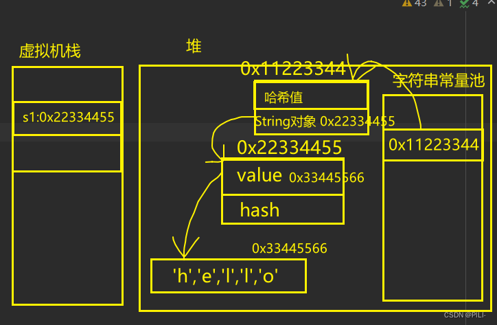 【JavaSE】String类的认识和运用（下）_public static void main(string[] args) { stringbuf-CSDN博客