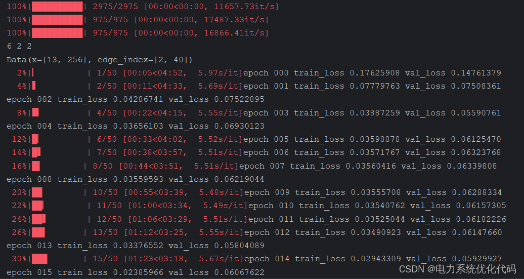 294 Gnn Lstm 和 Lstm Gnn 时间序列预测代码python Pytorch代码gnn预测时序数据代码 Csdn博客