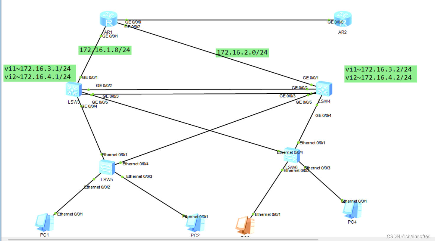 VLAN综合实验-hcip-CSDN博客