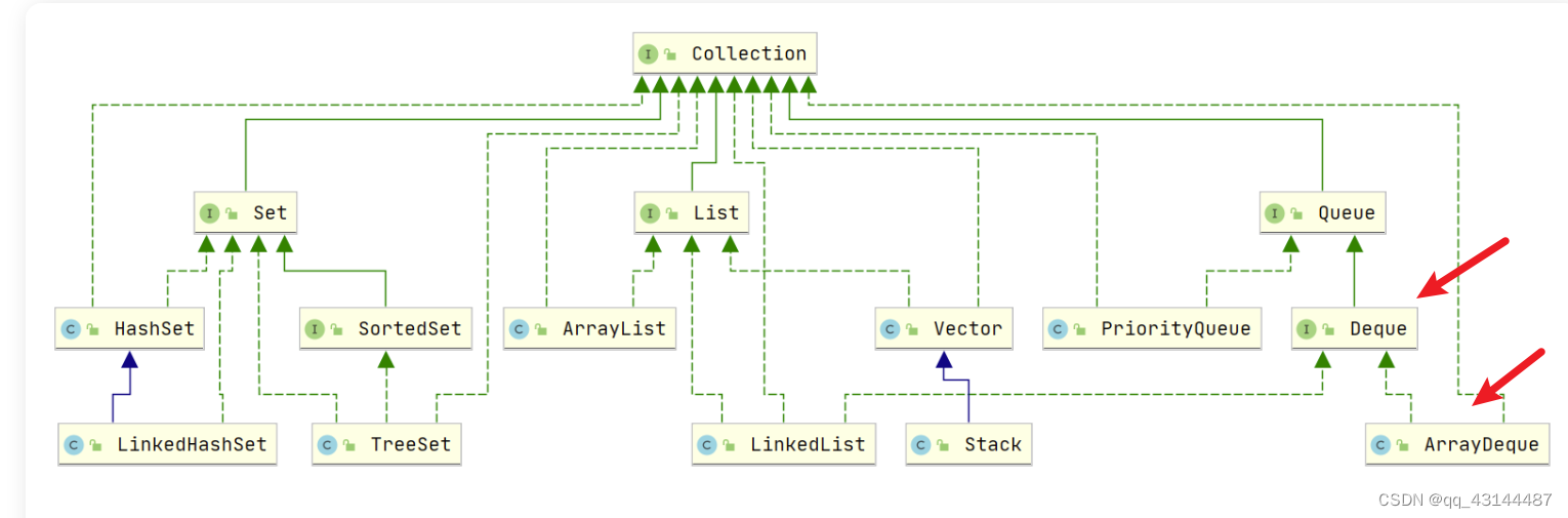 Leetcode 刷题 栈与队列 单调队列 优先级队列 重要leetcode Javascript 优先级队列 Csdn博客