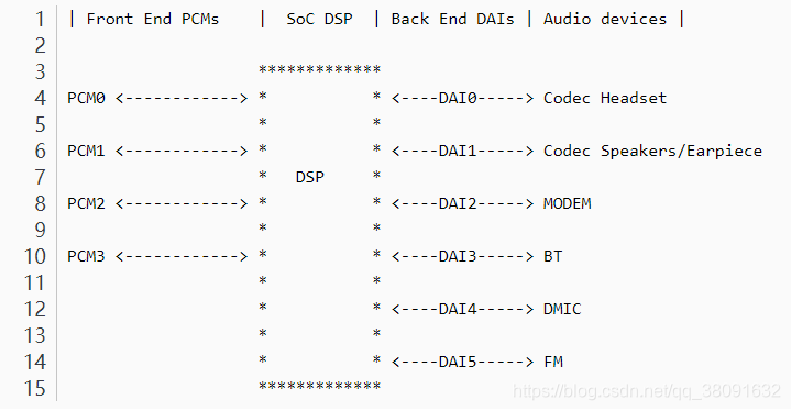 【Audio driver】mixer_paths.xml文件分析_audioreach mixerpath-CSDN博客