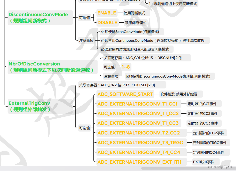 15：HAL----ADC模数转化器_hal adc-CSDN博客