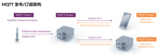 MQTT协议详解：从入门到精通-CSDN博客