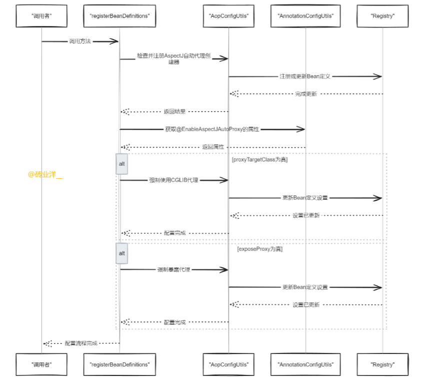 深入理解Spring AOP中的@EnableAspectJAutoProxy-CSDN博客