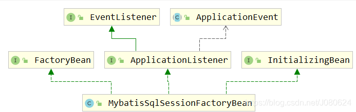 MyBatis Plus插件机制与执行流程原理分析_optimisticlockerinterceptor-CSDN博客