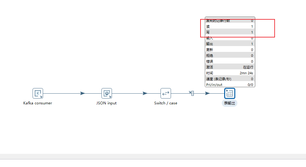 10 - 核心对象 Switch / case_kettle switch-CSDN博客