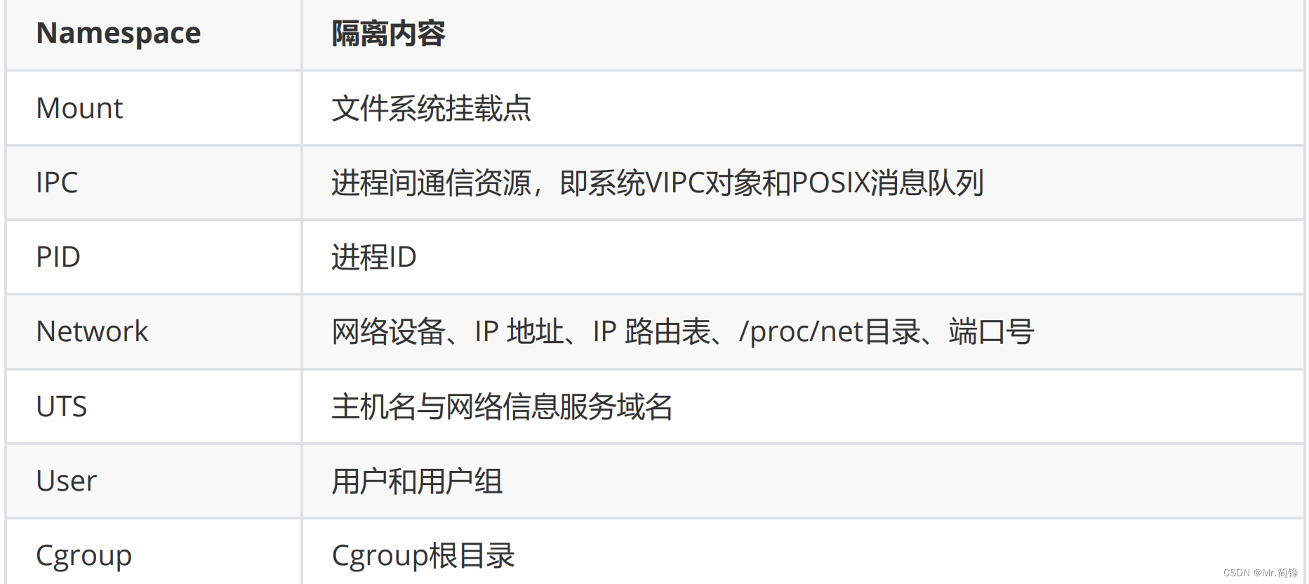 Docker介绍_docker_Mr.简锋-华为开发者空间