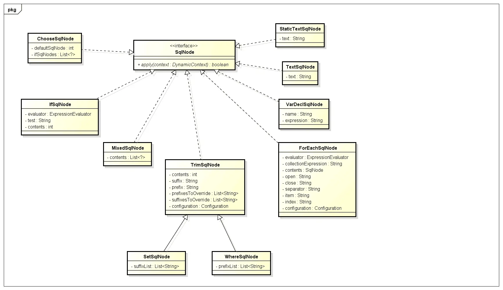 Mybatis的动态sql使用与原理一文教会你mybatis动态sql执行原理 Csdn博客