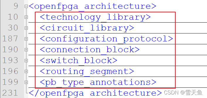 OpenFPGA系列（四） OpenFPGA 架构描述文件和仿真配置文件-CSDN博客