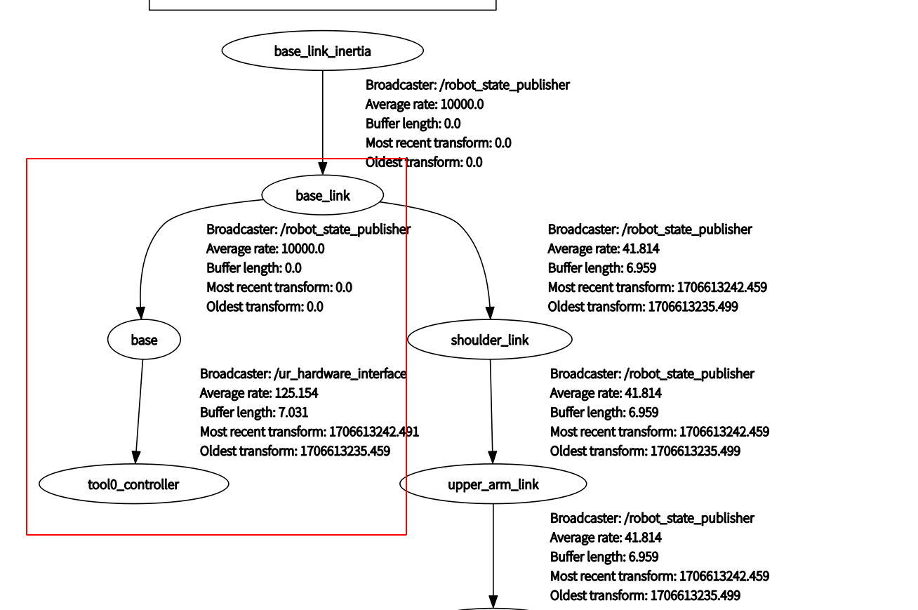 关于UR tool0_controller 位置z轴镜像的问题_tool0 rpy-CSDN博客