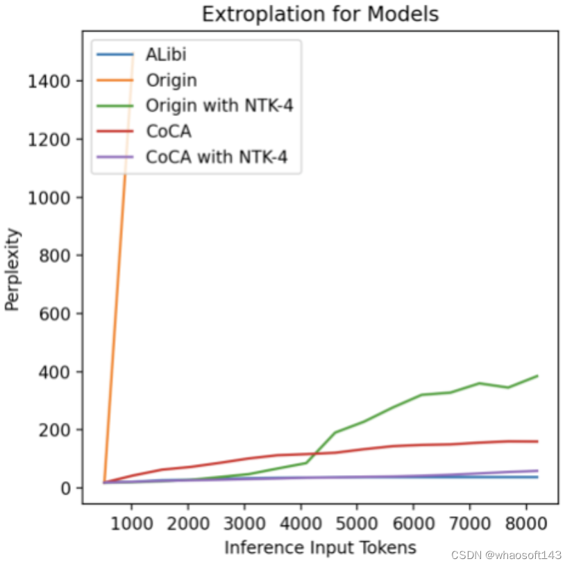 Collinear-Constrained-Attention_rope 插值方法-CSDN博客